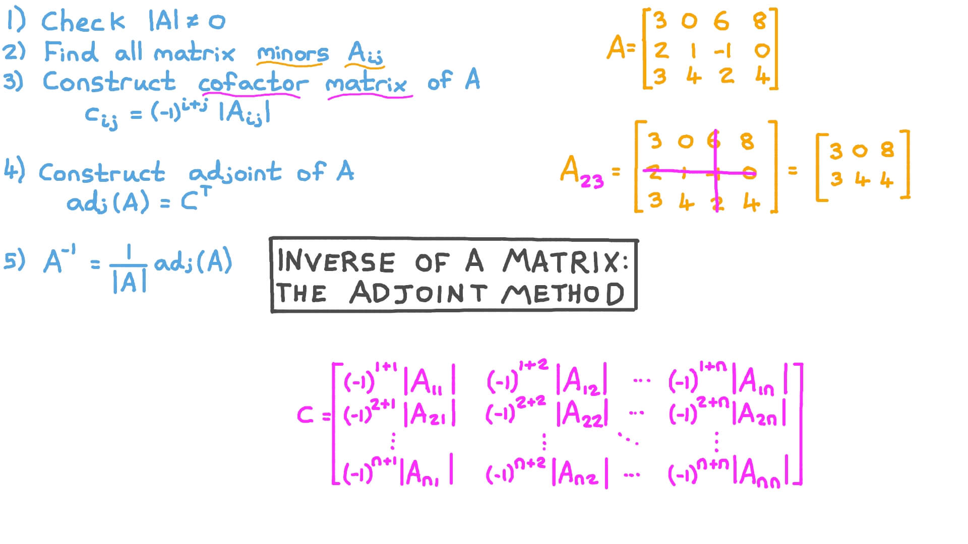 Lesson Video Inverse Of A Matrix The Adjoint Method Nagwa