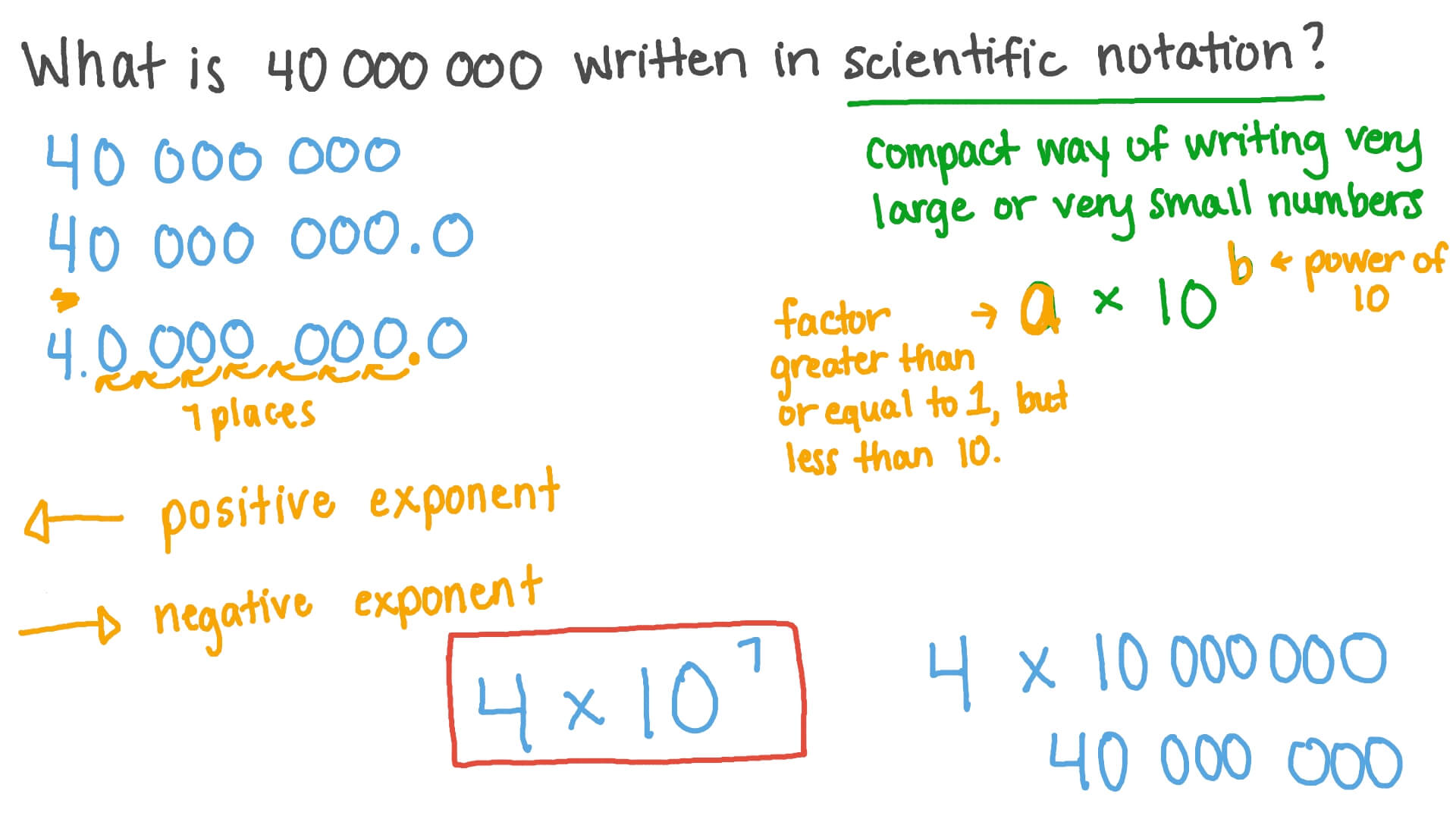 ion Video Converting Numbers Into Scientific Notation Nagwa
