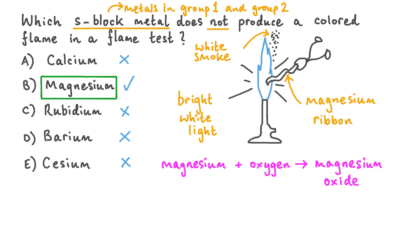 Question Video Recalling The Color Produced By S Block Metals In A