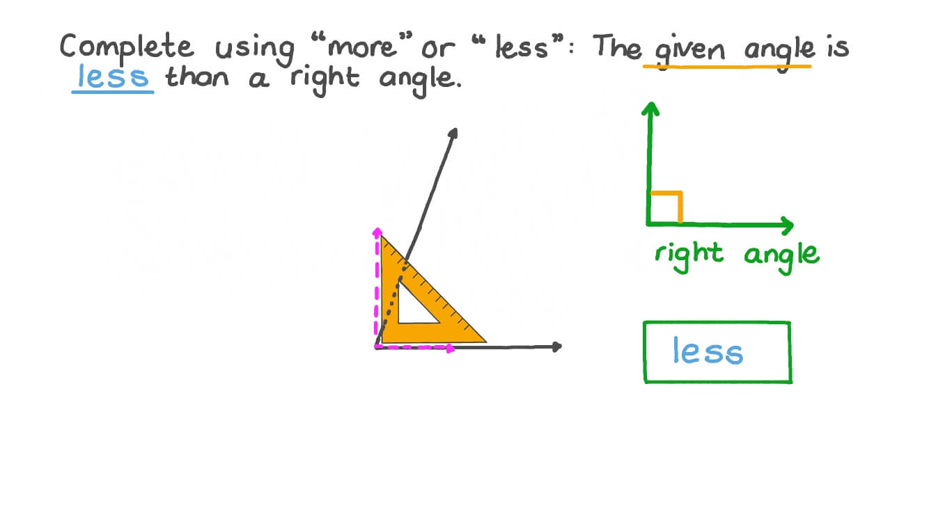 Question Video: Comparing a Drawn Angle’s Measure to a Right Angle ...
