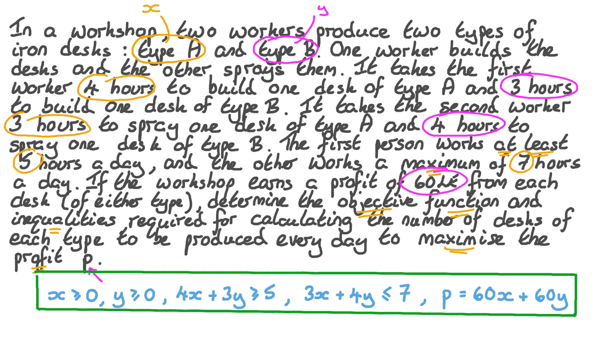 Question Video: Forming the Set of Inequalities and the Objective ...