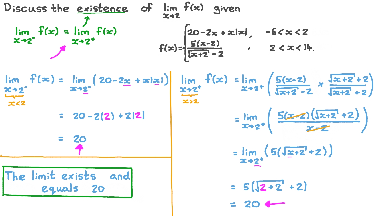 Question Video Discussing The Existence Of The Limit Of A Piecewise