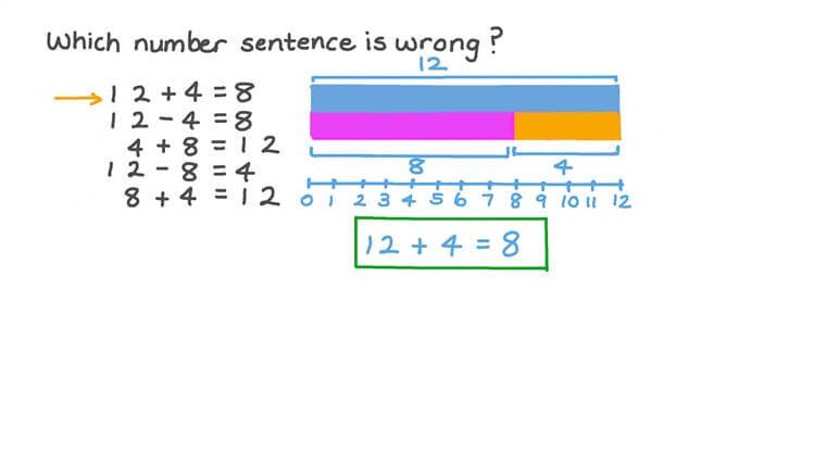 Lesson: Relating Addition to Subtraction: Numbers up to 20 | Nagwa