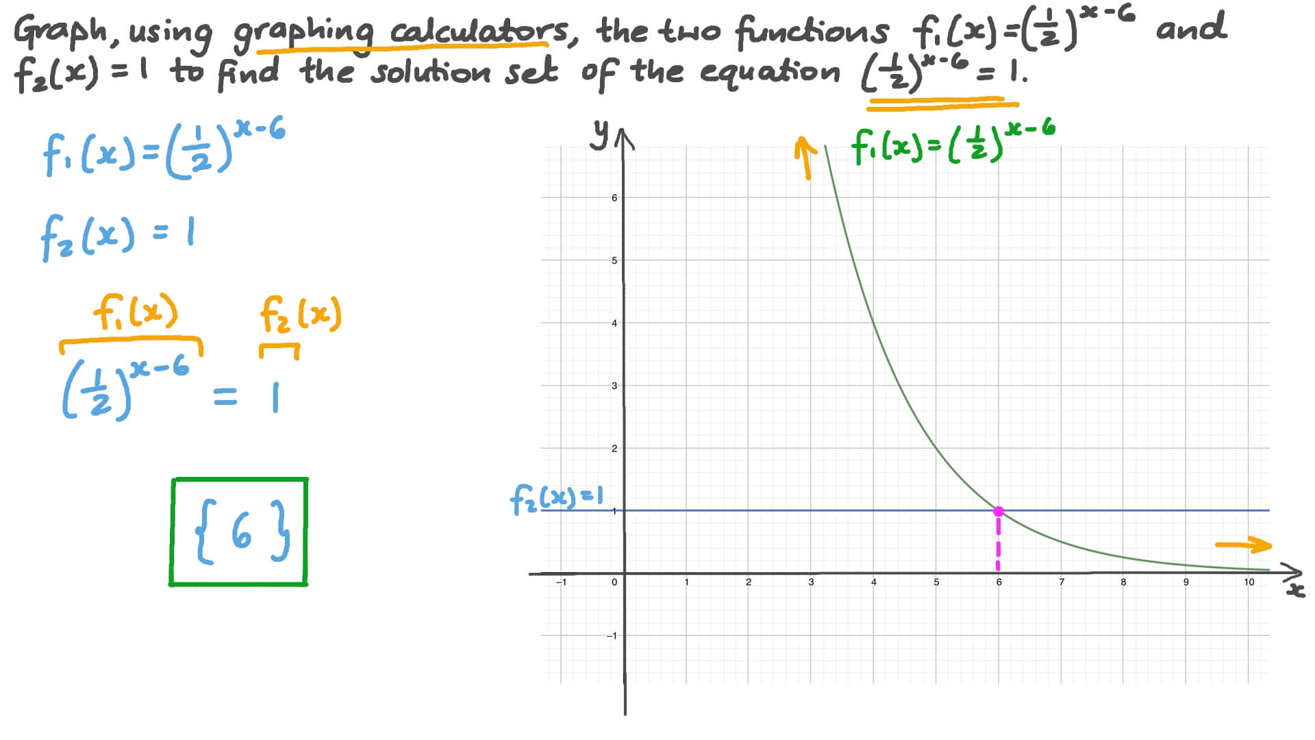 Question Video Solving An Exponential Equation Graphically Nagwa