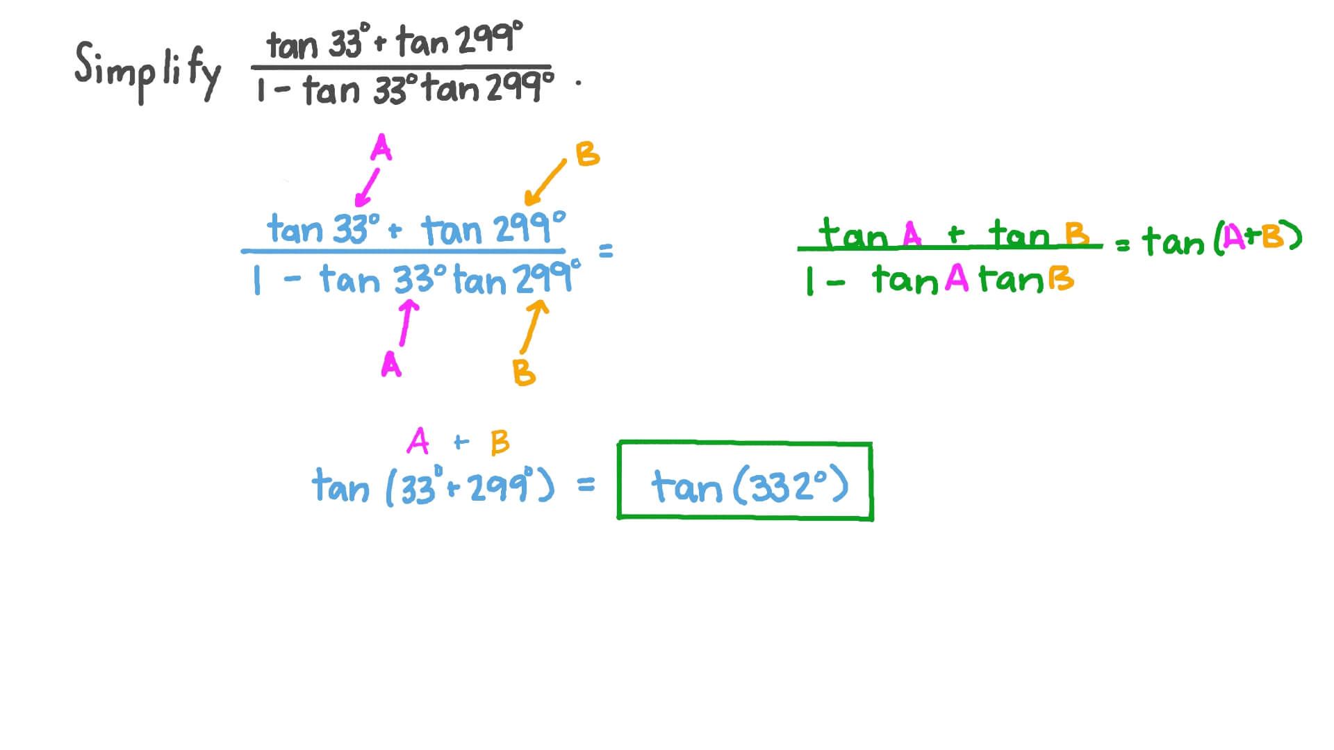 Question Video Using The Tangent Sum Or Difference Of Angles Identity