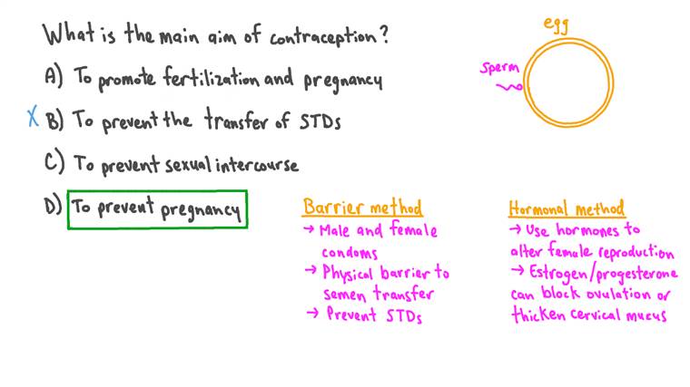 Lesson: Contraception | Nagwa