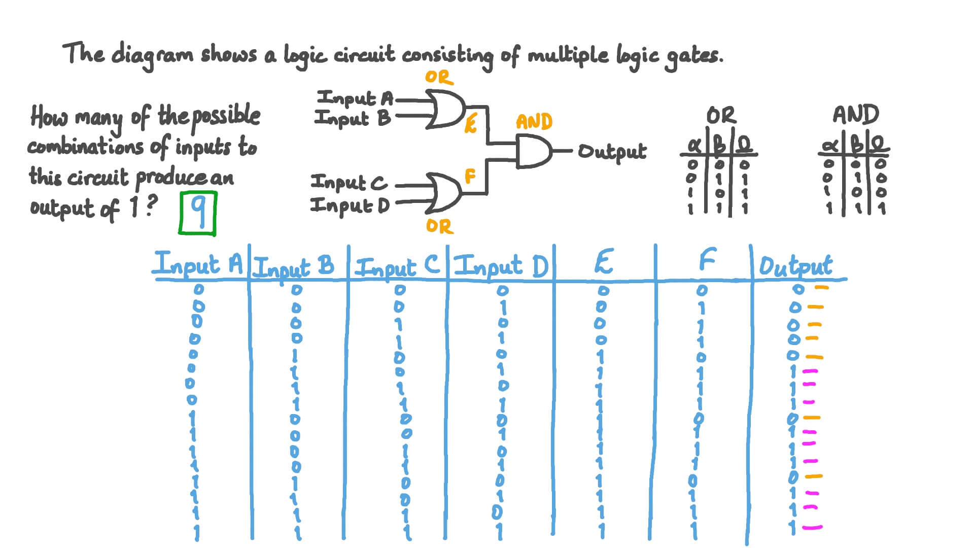 Logic Gates Truth Table And Diagram Elcho Table