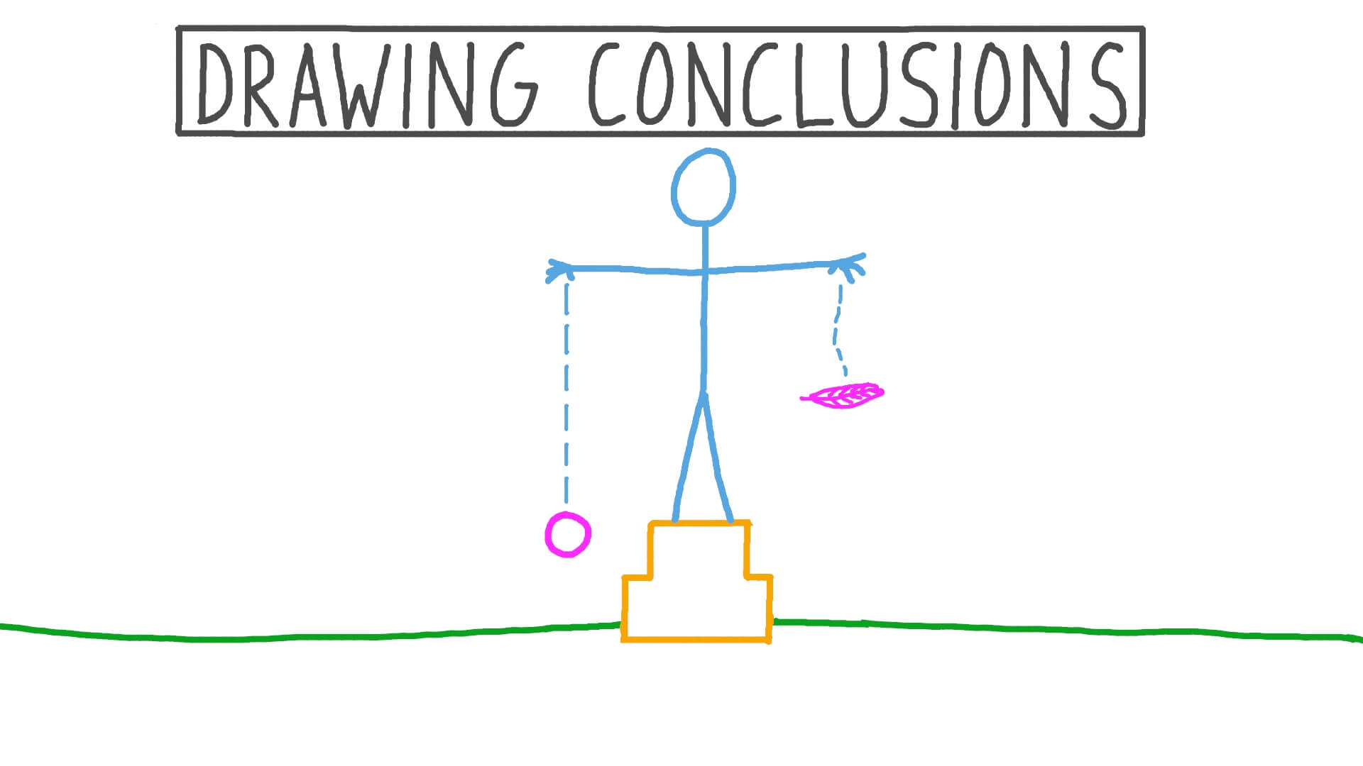 Lesson Video Drawing Conclusions Nagwa