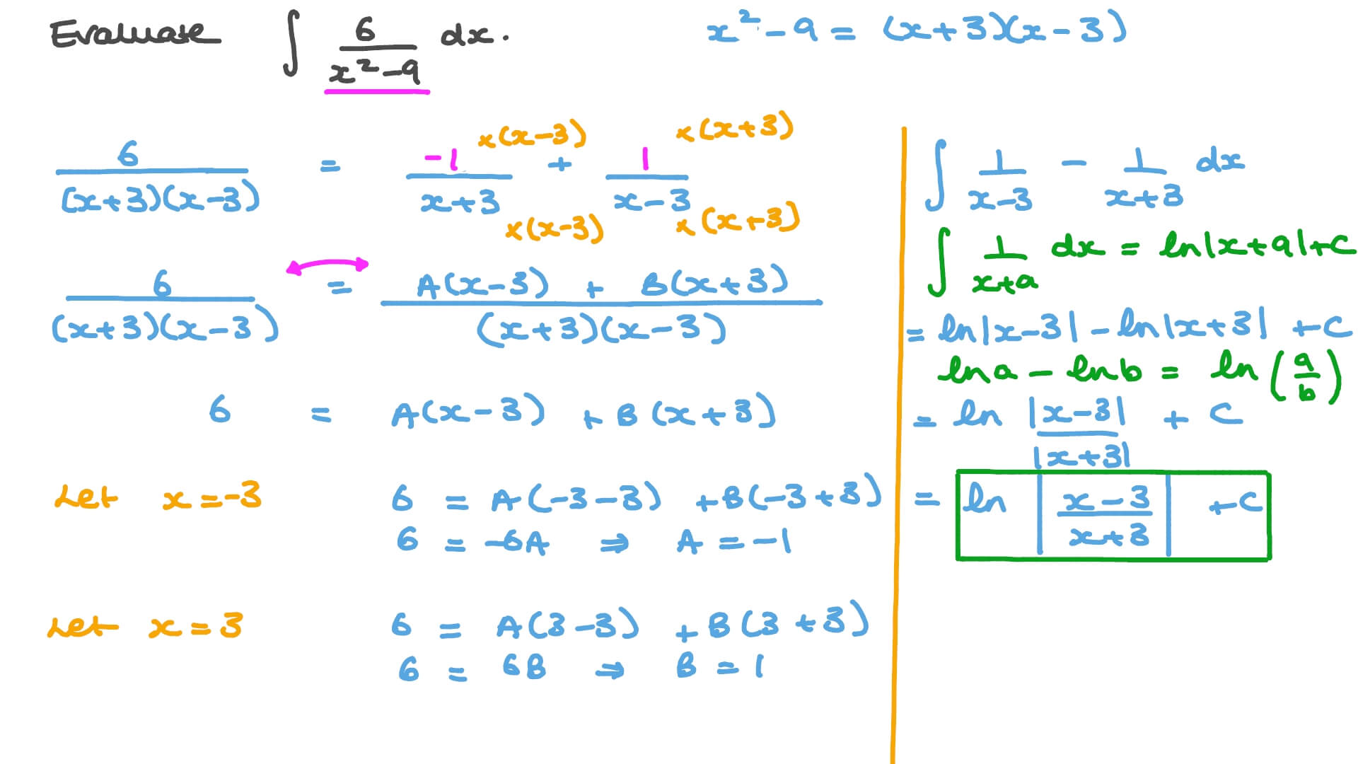 Video: Using Partial Fractions to Evaluate an Indefinite Integral | Nagwa