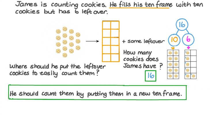Lesson: Making 14, 15, and 16 | Nagwa