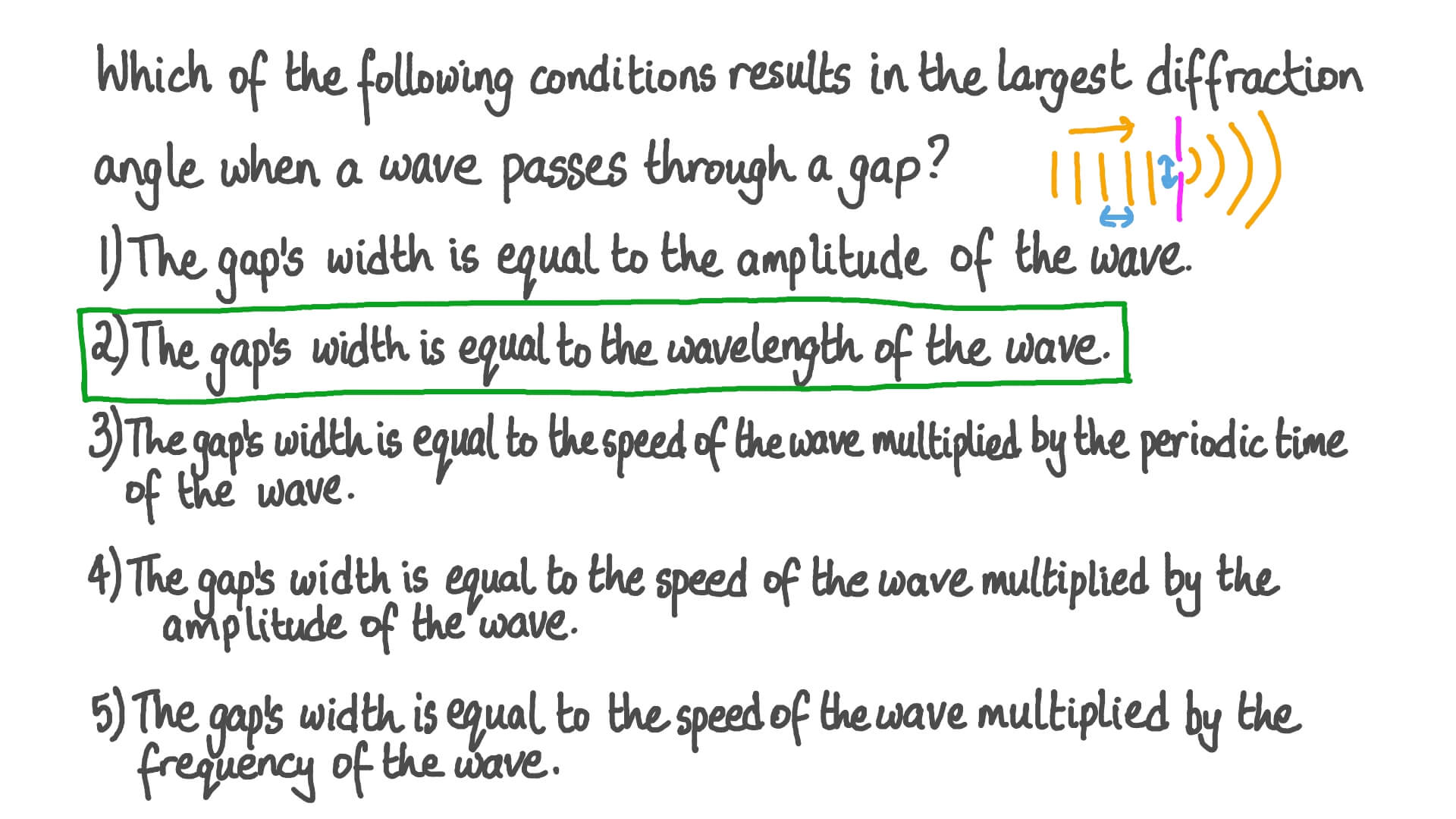 Question Video: Relating the Diffraction Angles of Waves Passing through an Aperture to Its ...