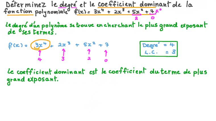 Leçon : Fonctions polynomiales | Nagwa