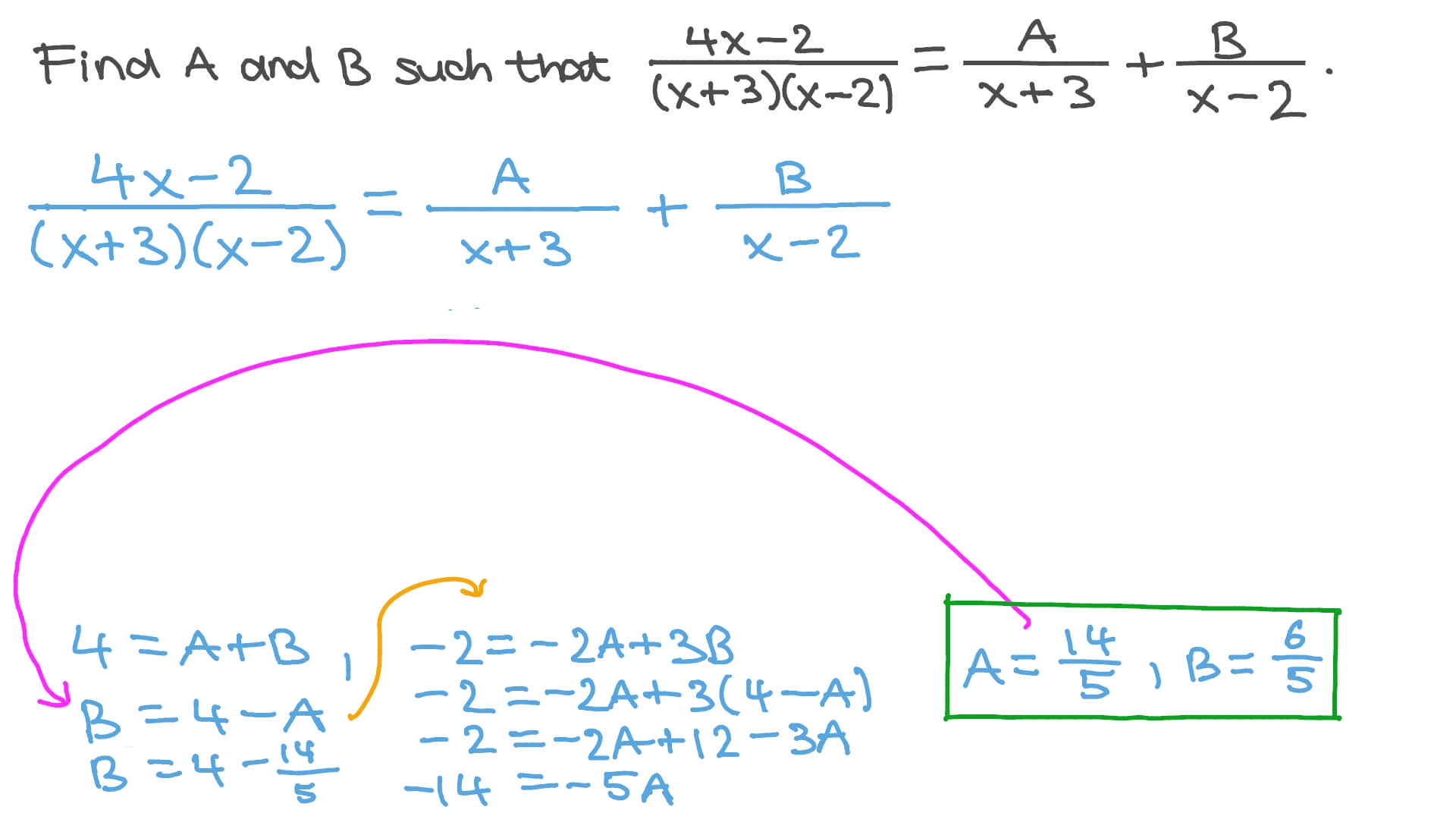 Question Video: Partial Fraction Decomposition | Nagwa