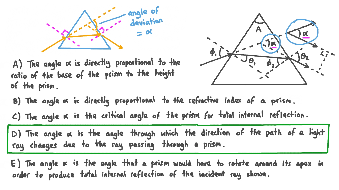 Question Video Recalling The Definition For The Angle Of Deviation Of