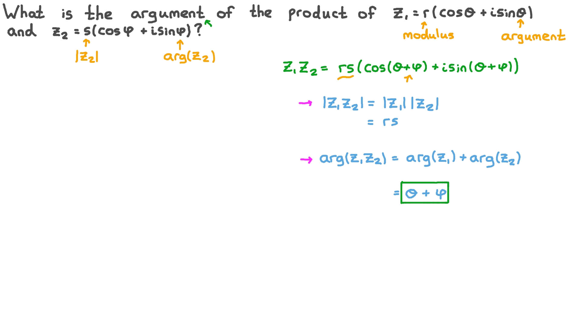 ion Video The Argument Of The Product Of Complex Numbers In Polar 