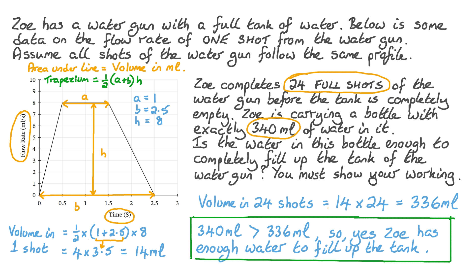 Video: Solving a Word Problem Using a Graph | Nagwa