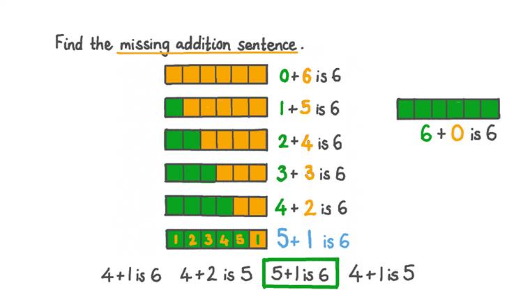 Lesson: Making 6 and 7 | Nagwa