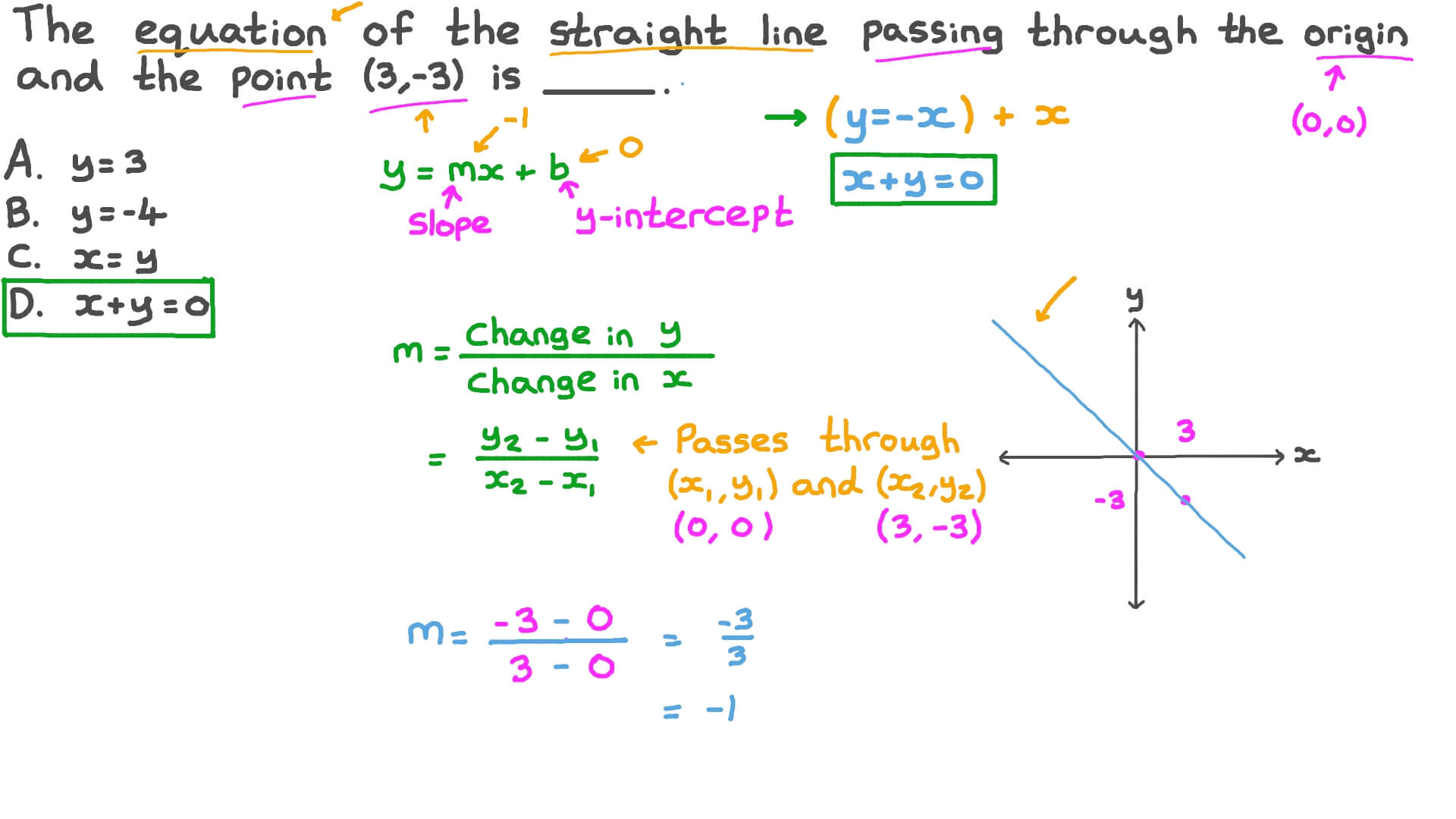 ion Video Finding The Equation Of A Line Passing Through Two