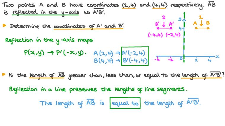 Lesson Playlist | Nagwa