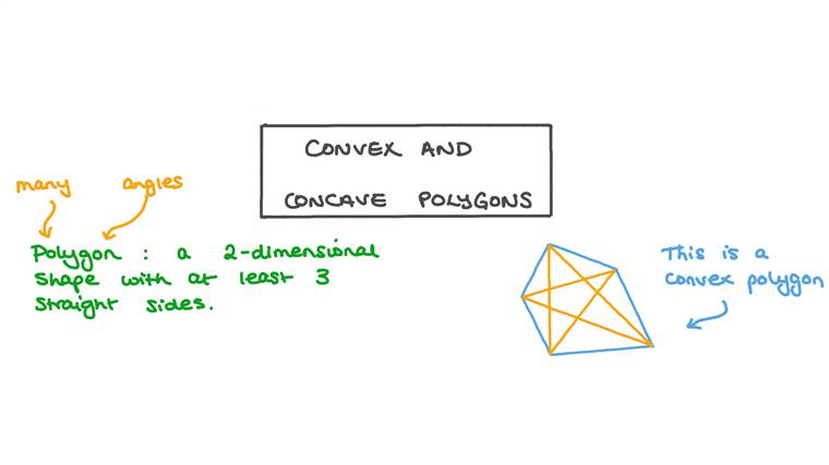 Convex Triangle Convex Hull Algorithm GeeksforGeeks