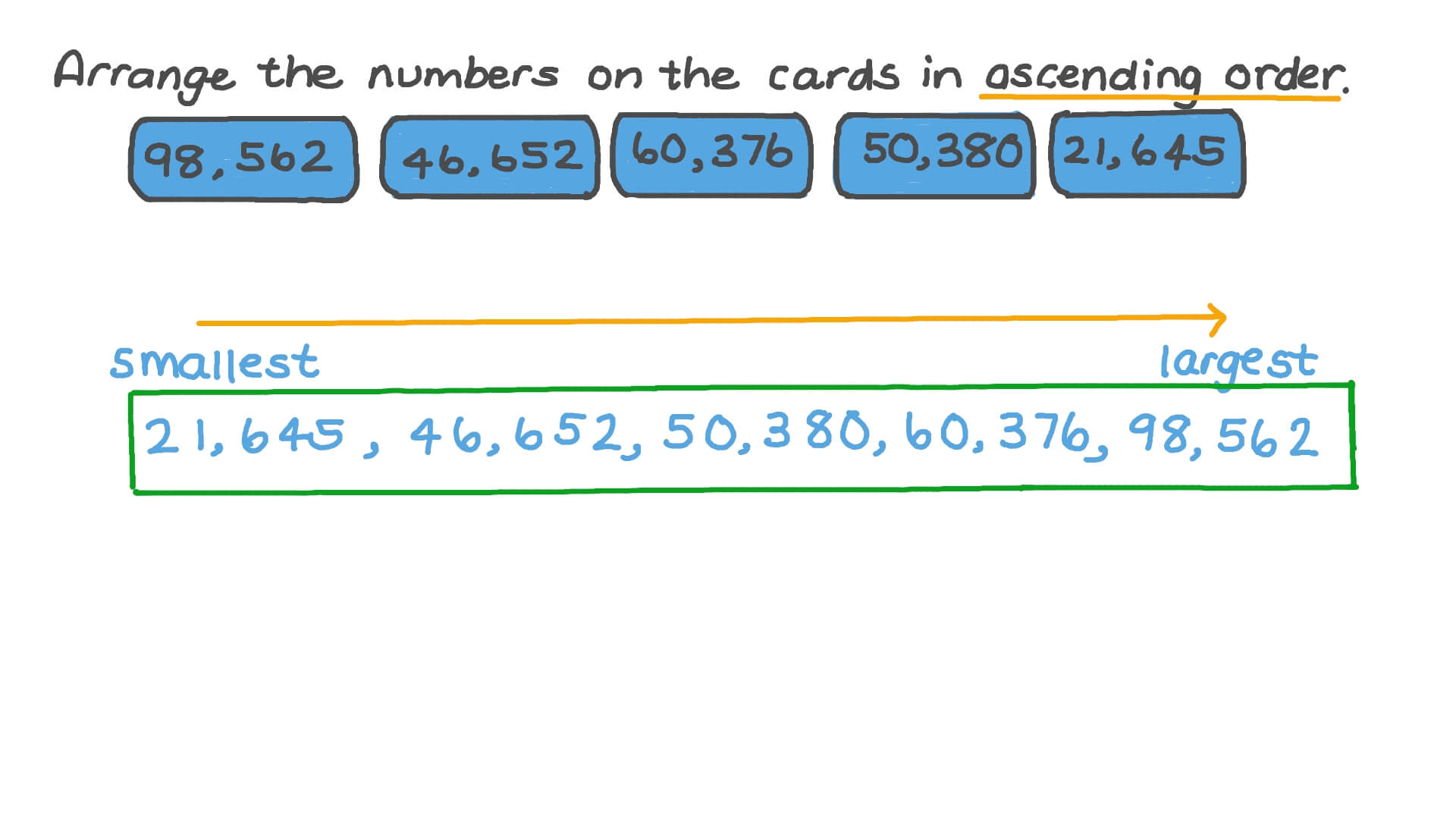Question Video: Arrange Multi-Digit Numbers in Ascending Order | Nagwa