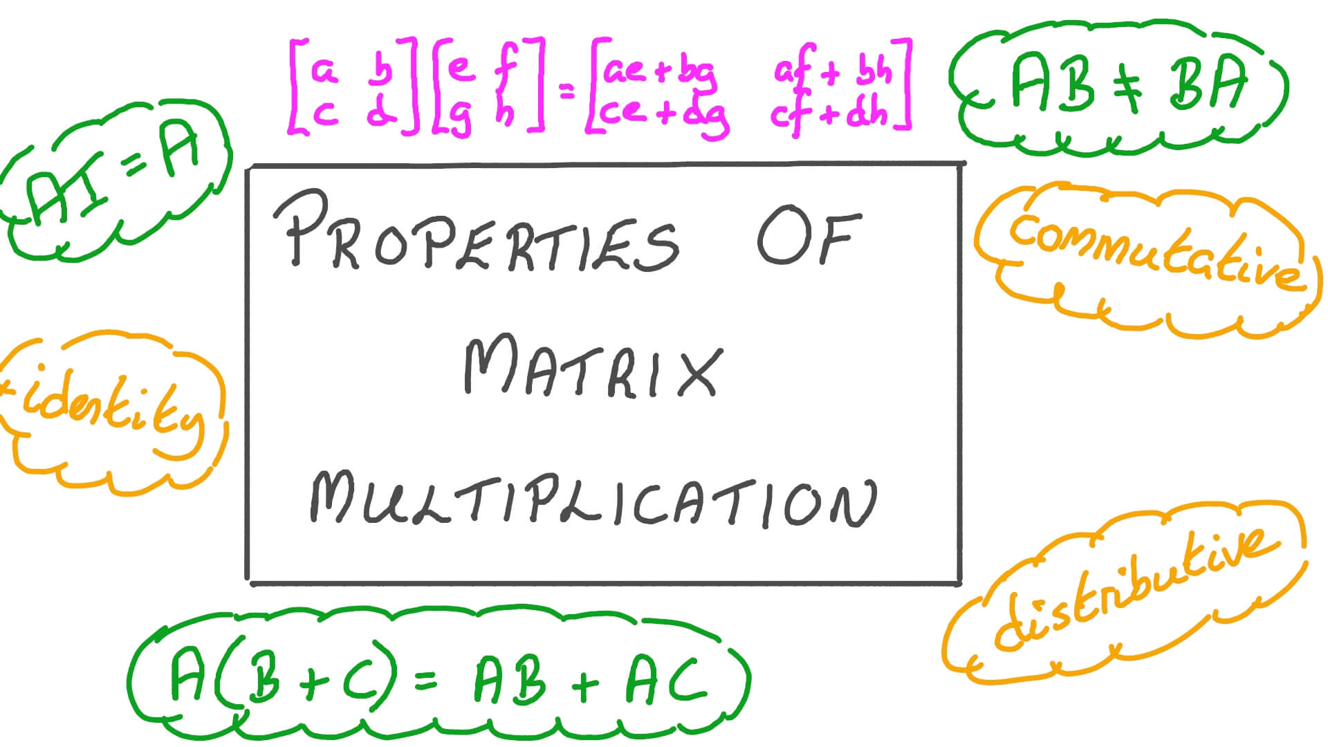 Lesson Video Properties Of Matrix Multiplication Nagwa