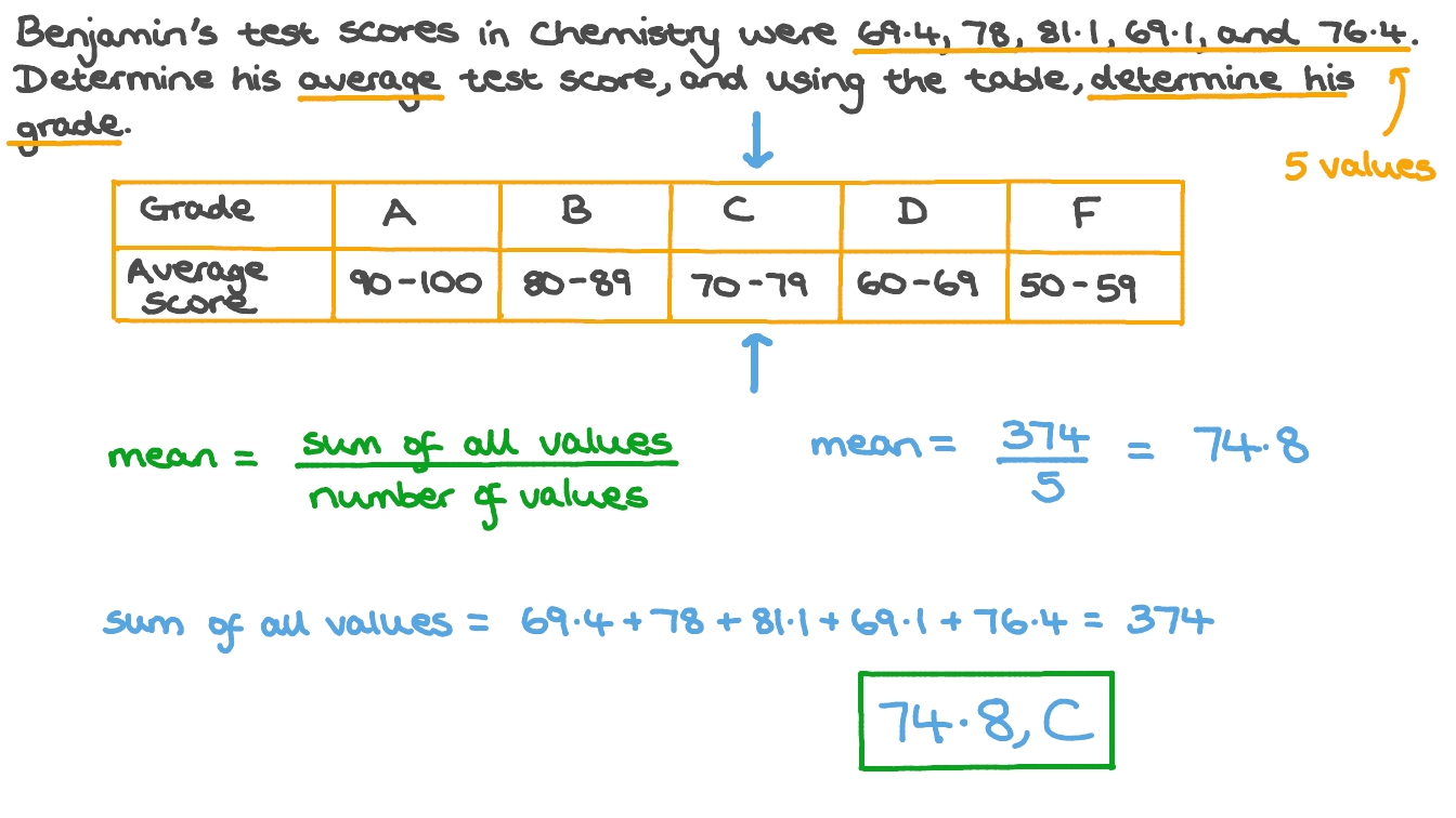 Question Video: Finding the Average of a Set of Decimal Numbers in Word ...