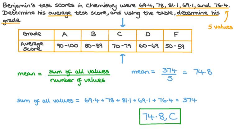 Lesson Playlist | Nagwa