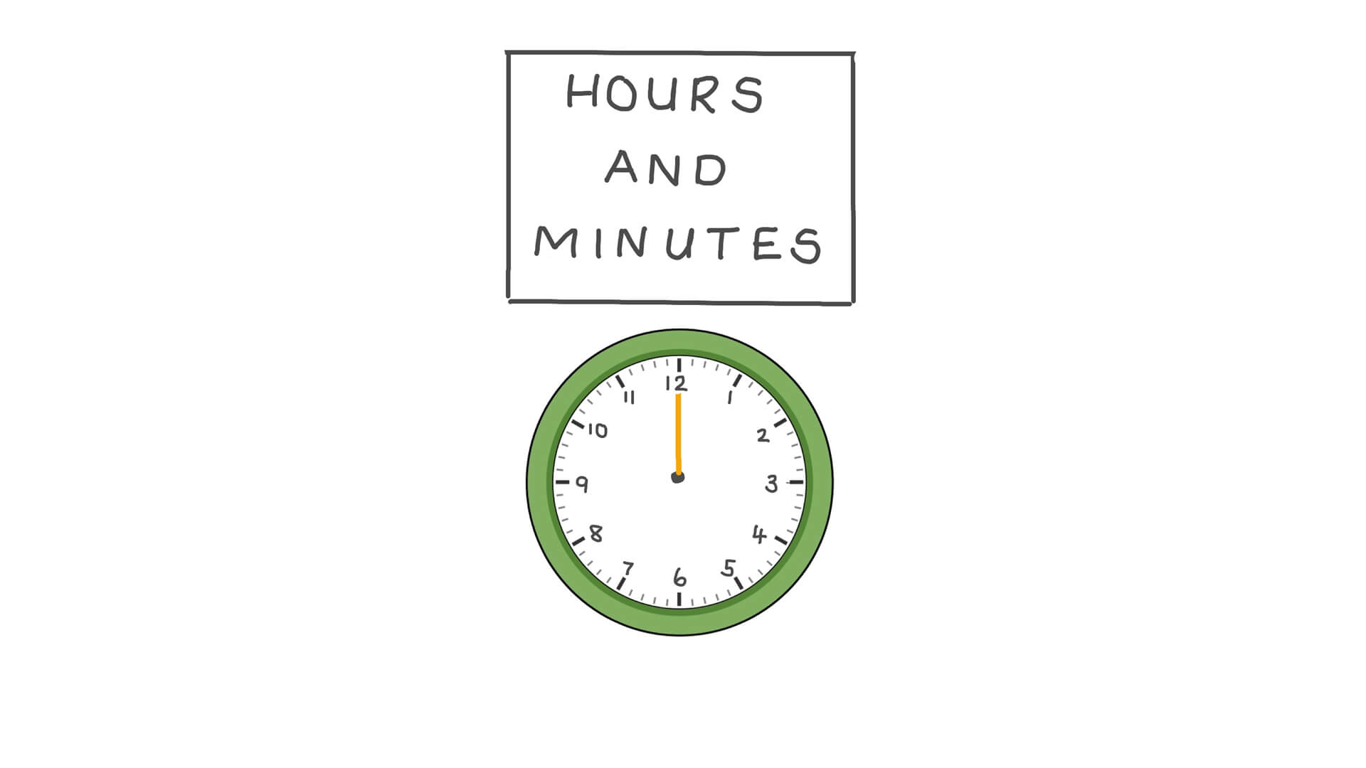 Lesson Hours And Minutes Nagwa