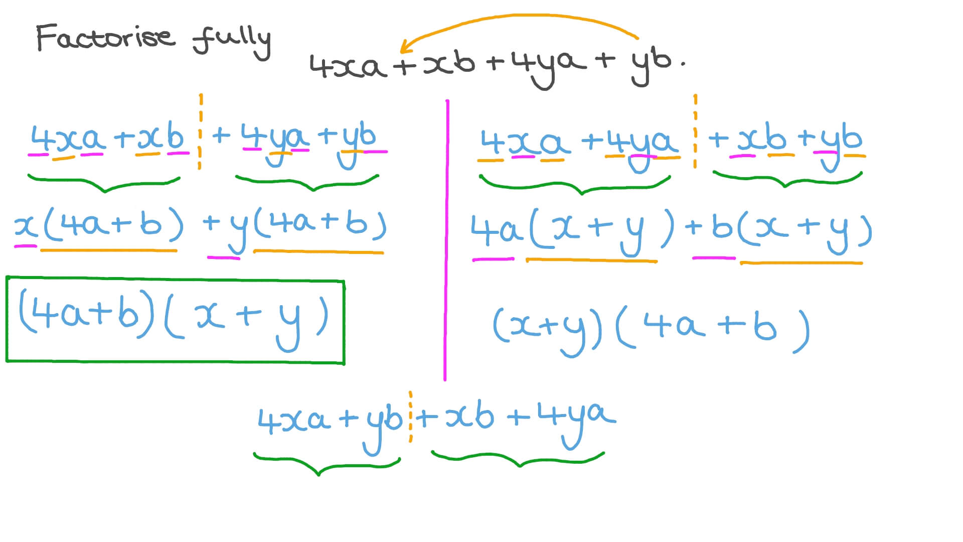 Question Video: Factorisation by Grouping | Nagwa