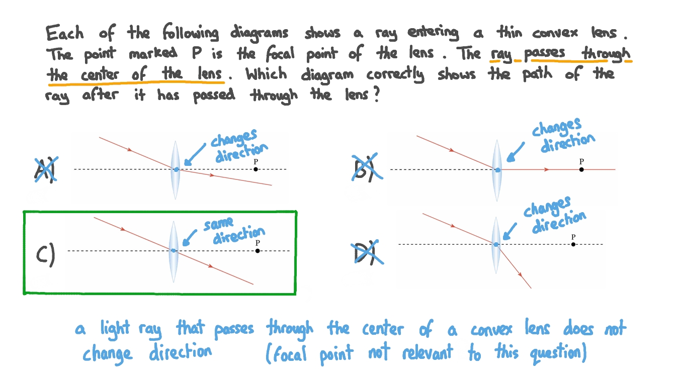 Question Video: Determining the Path of a Ray That Passes through the ...