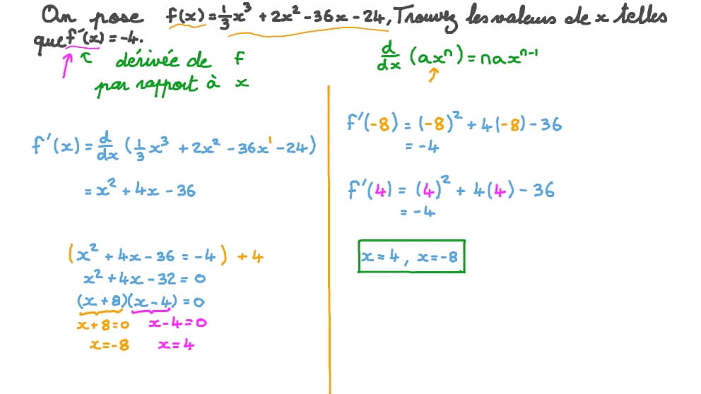 Question Video: Déterminer où la dérivée première d’une fonction ...