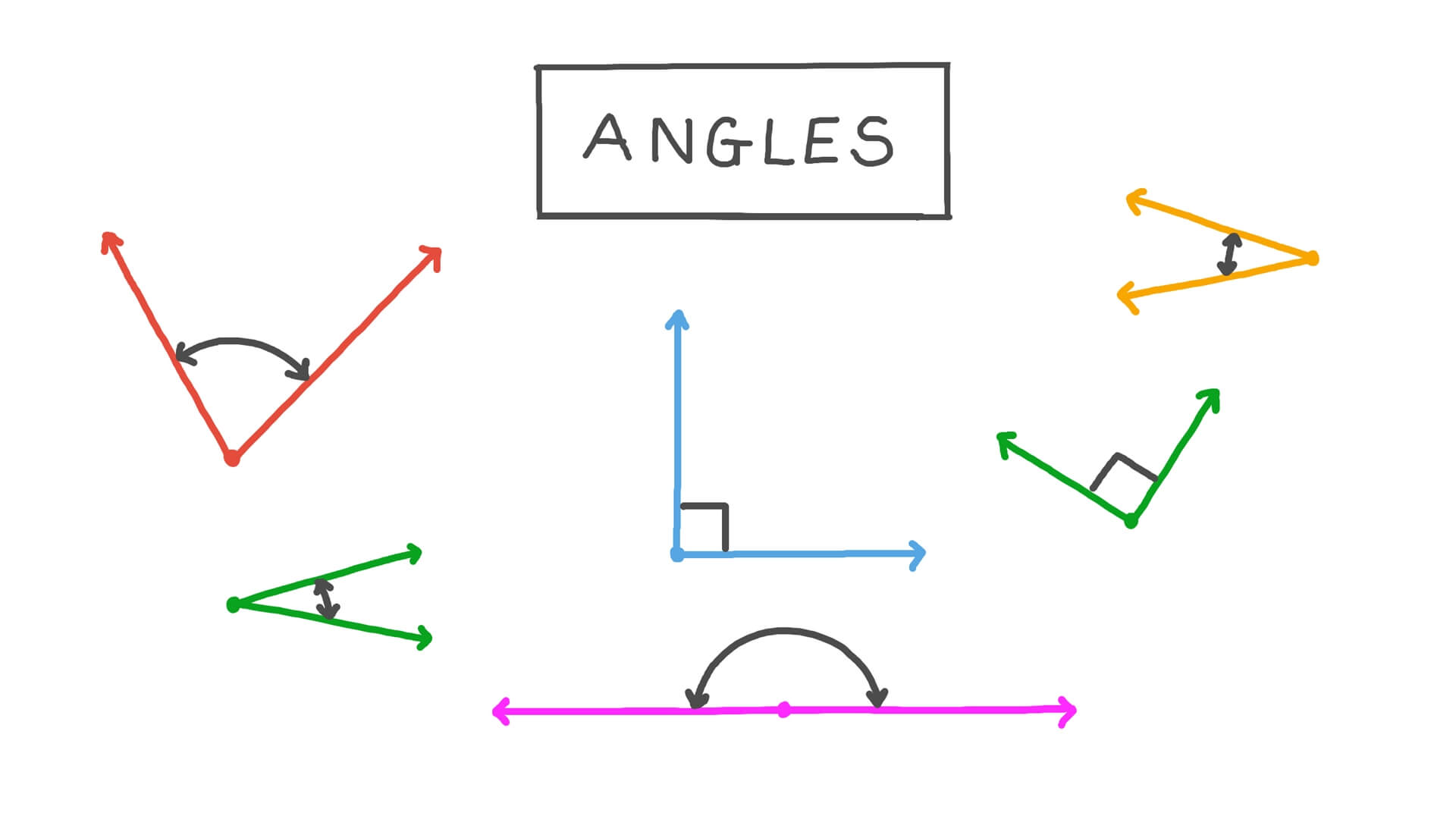 Lesson Video Angles Nagwa