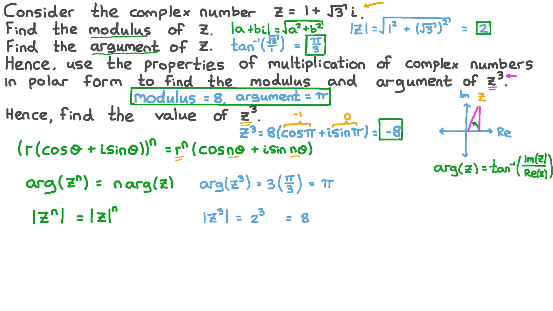 ion Video Using The Modulus And Argument To Calculate Powers Of