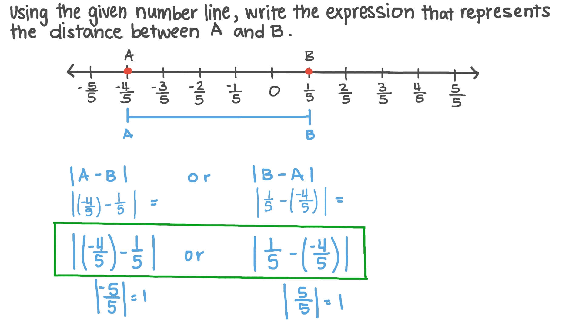 ion Video Determining An Expression For Finding Distance On A Number Line Nagwa