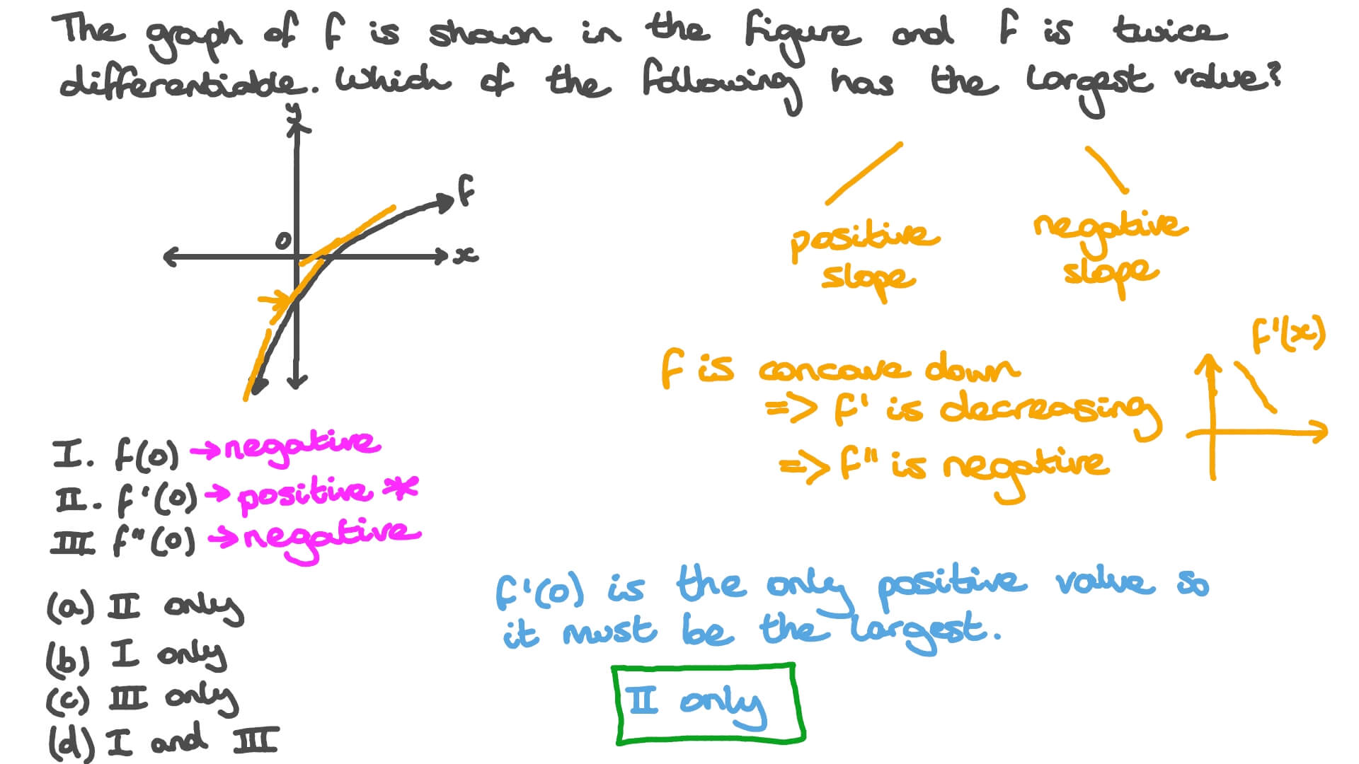 Video: Analyzing and Interpreting the First and Second Derivatives from a Sketch of the Graph of ...