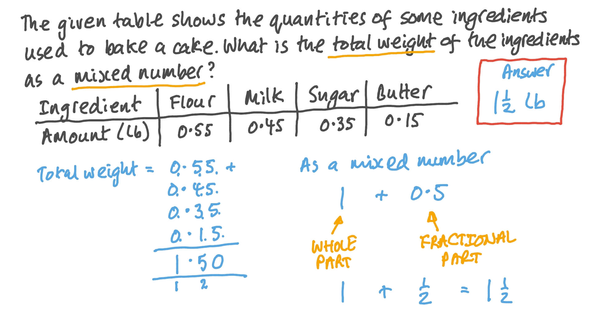 Question Video: Adding and Converting Decimal Numbers to Mixed Numbers | Nagwa