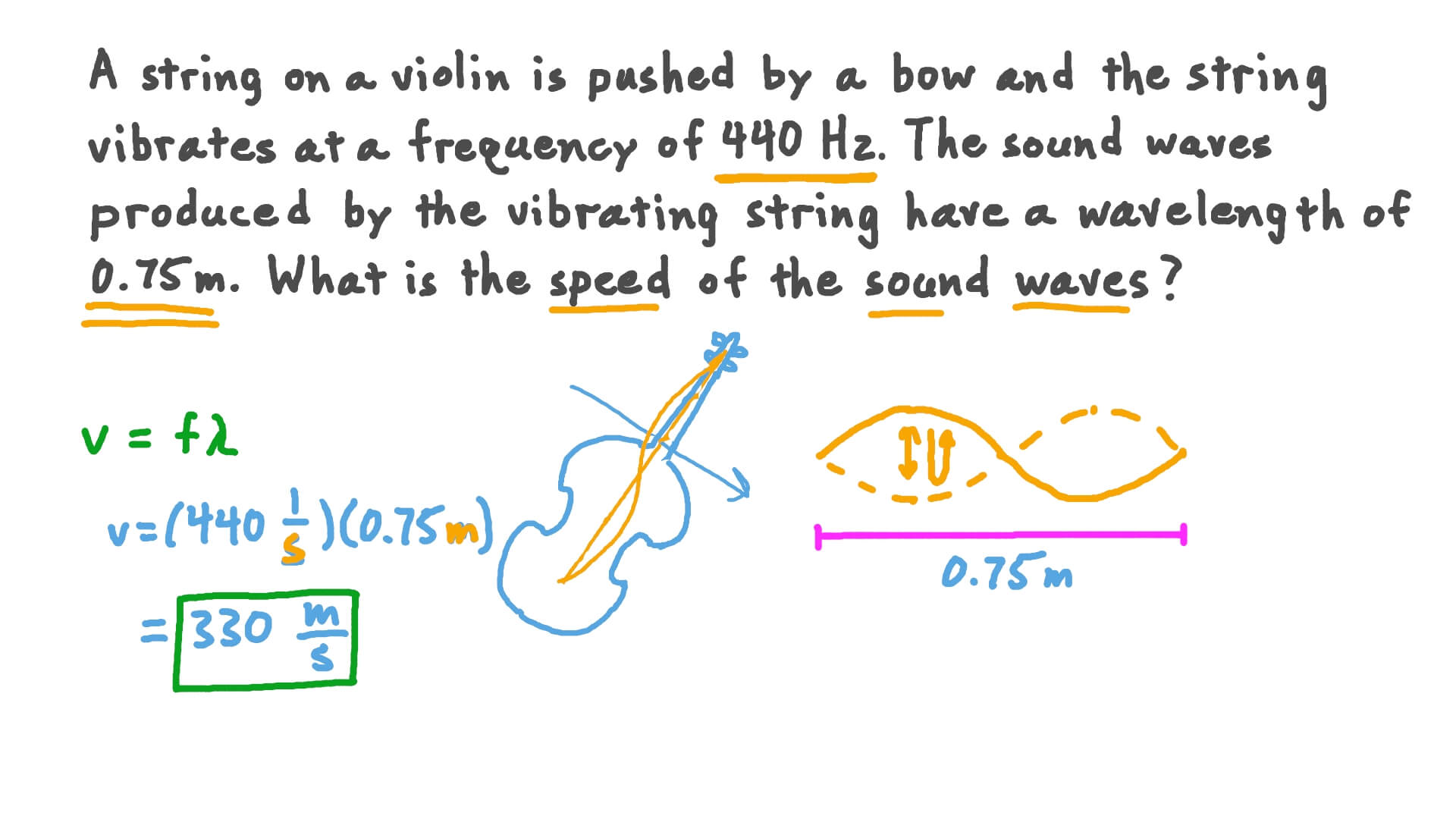 Question Video Sound Waves Nagwa