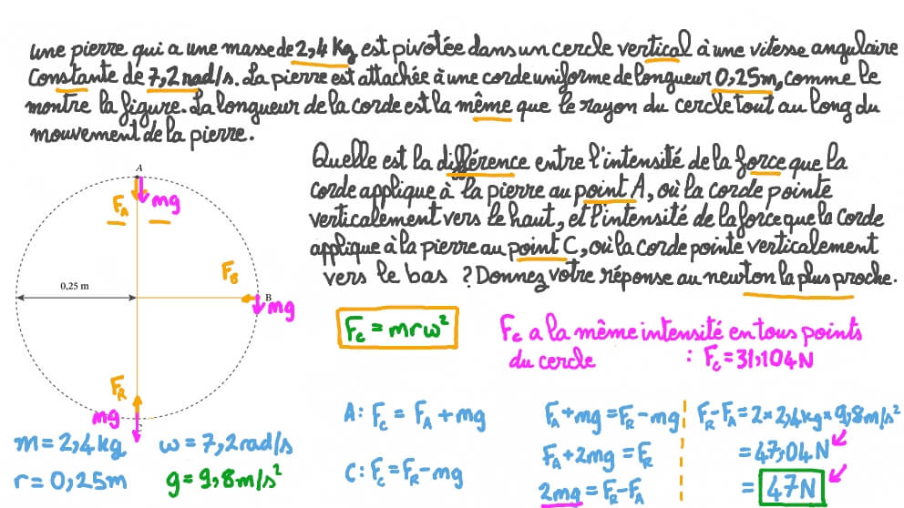 Question Video: Détermination de la variation de la composante d’une ...