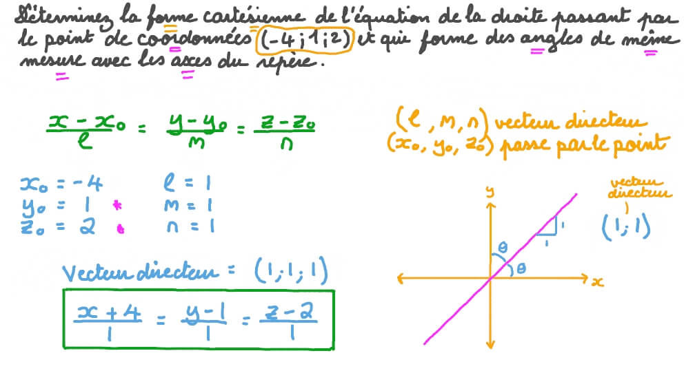 Question Video: Déterminer l’équation cartésienne de la droite qui ...