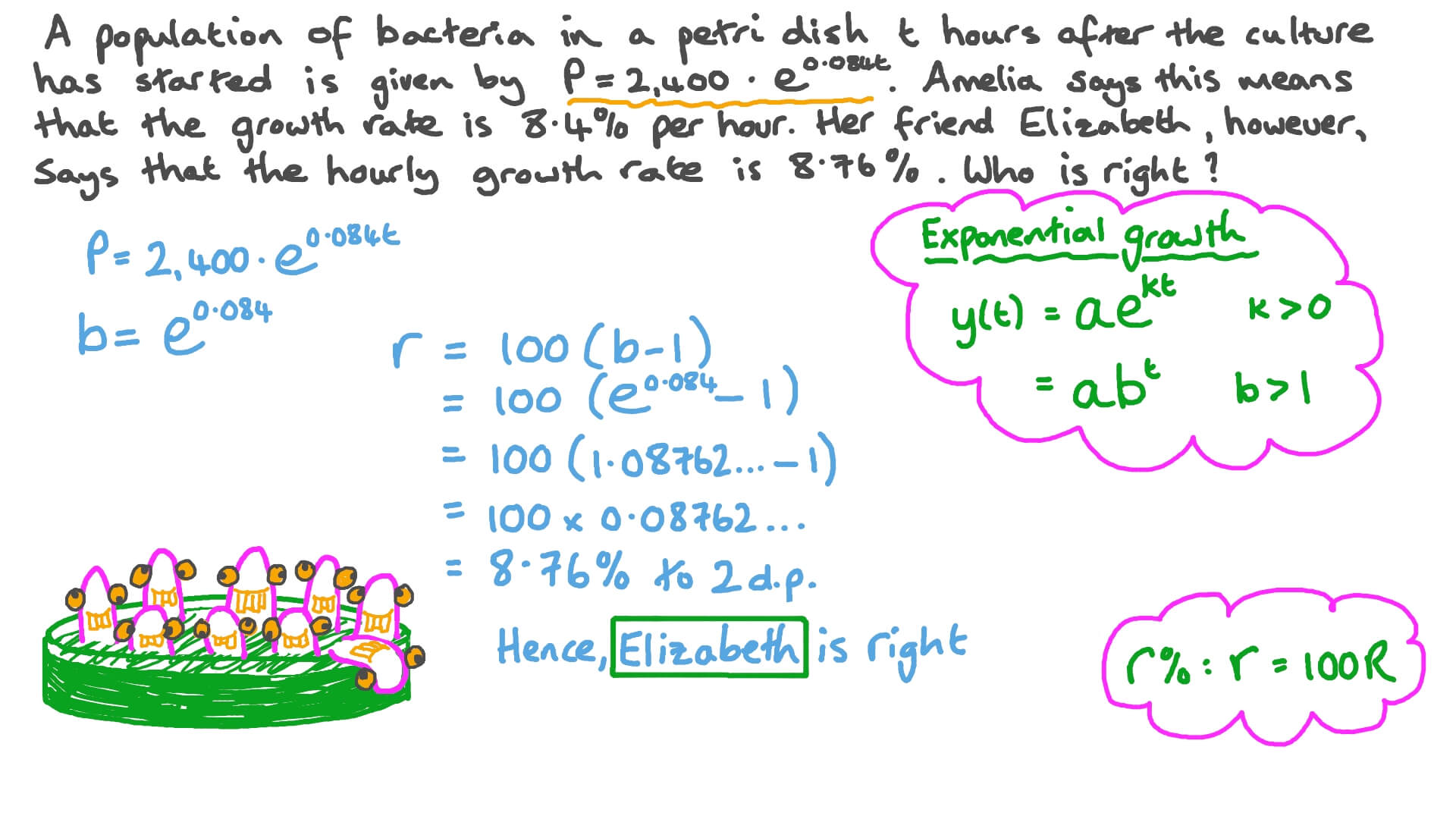 ion Video Determining The Percentage Growth Rate Per Hour Of A Population Given An 