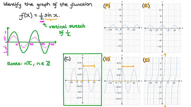 Lesson Playlist | Nagwa