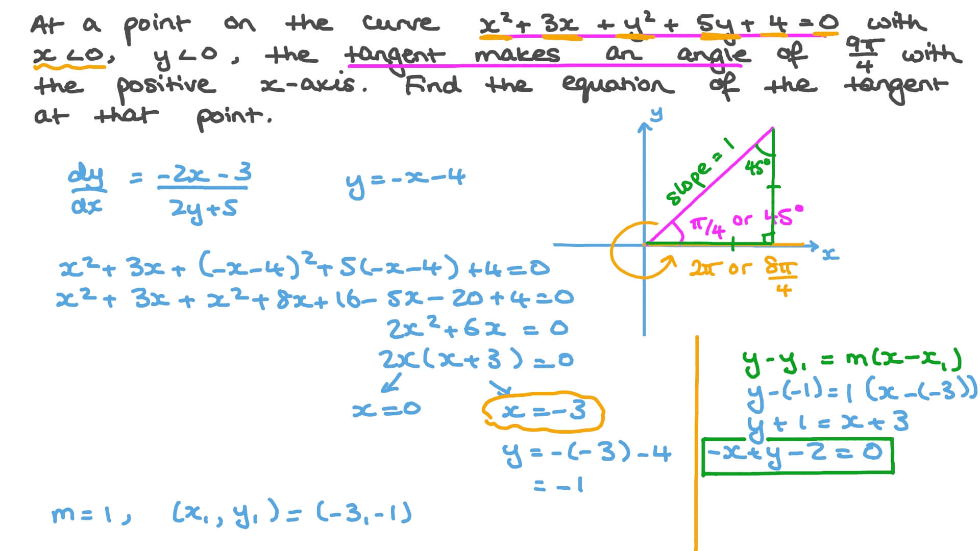 Question Video Finding The Equation Of The Tangent To The Curve Of A