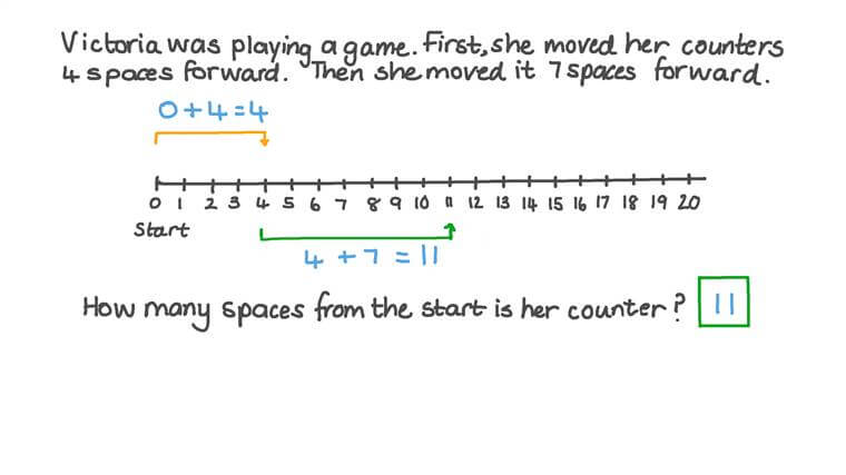 Lesson Playlist | Nagwa