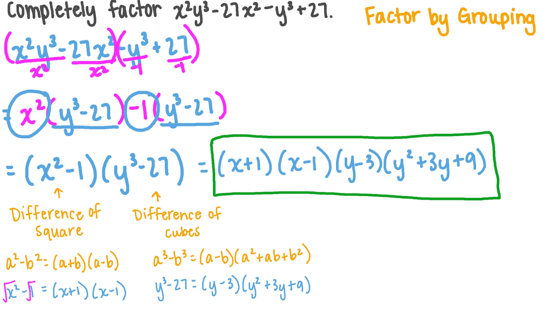 ion Video Factorisation By Grouping Involving Factorising The