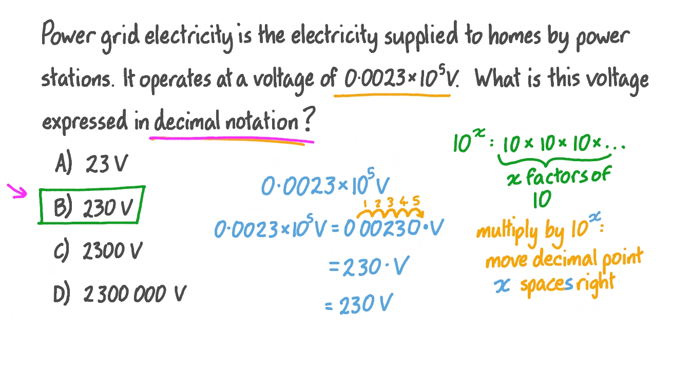 What Is Decimal Notation