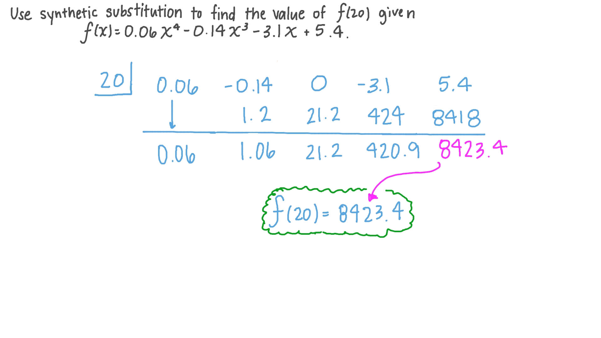 Question Video Using Synthetic Substitution To Evaluate Polynomial