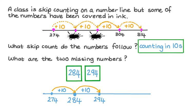 Lesson Playlist | Nagwa