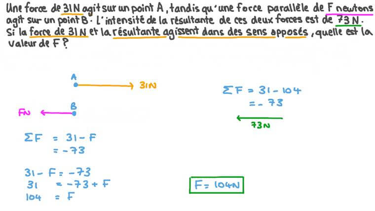 Leçon: Résultante de deux forces parallèles | Nagwa