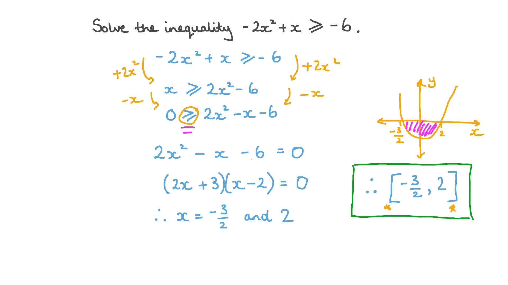 Question Video: Solving Quadratic Inequalities in One Variable | Nagwa